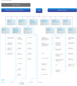 Organizational Structure – บริษัท บ้านปู จำกัด (มหาชน) | Banpu Public ...