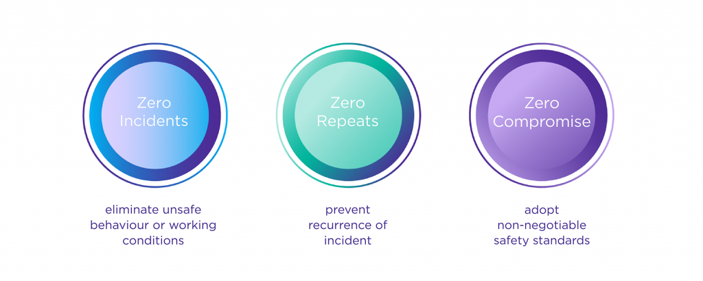 Occupational Health and Safety – บริษัท บ้านปู จำกัด (มหาชน) | Banpu ...