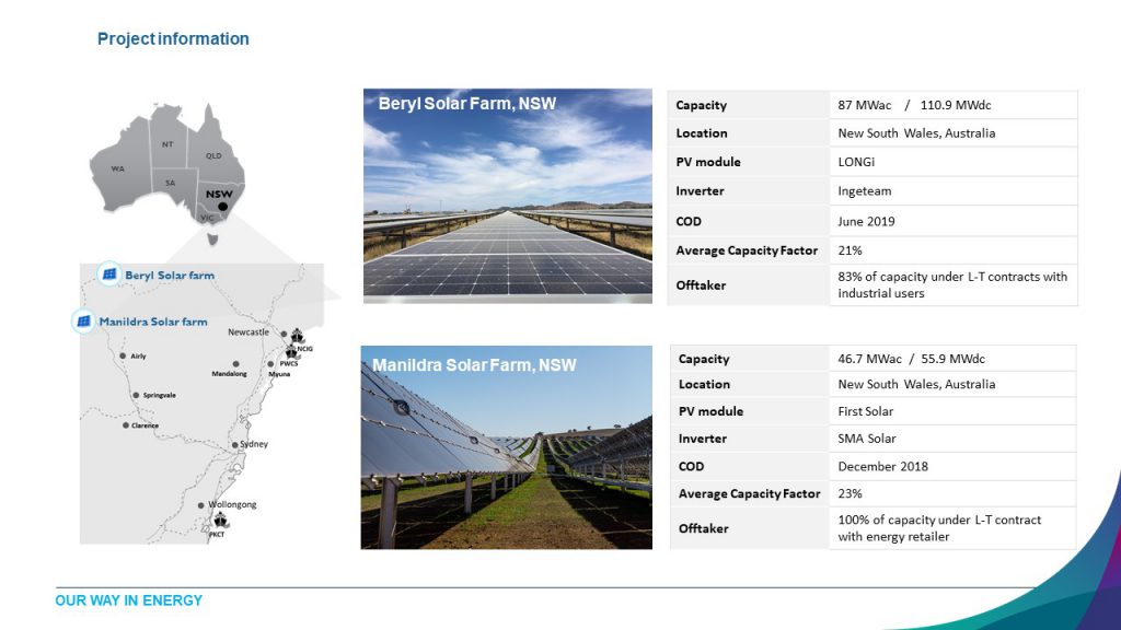 Banpu Acquires Two Operating Utility-scale Solar Farms in Australia ...