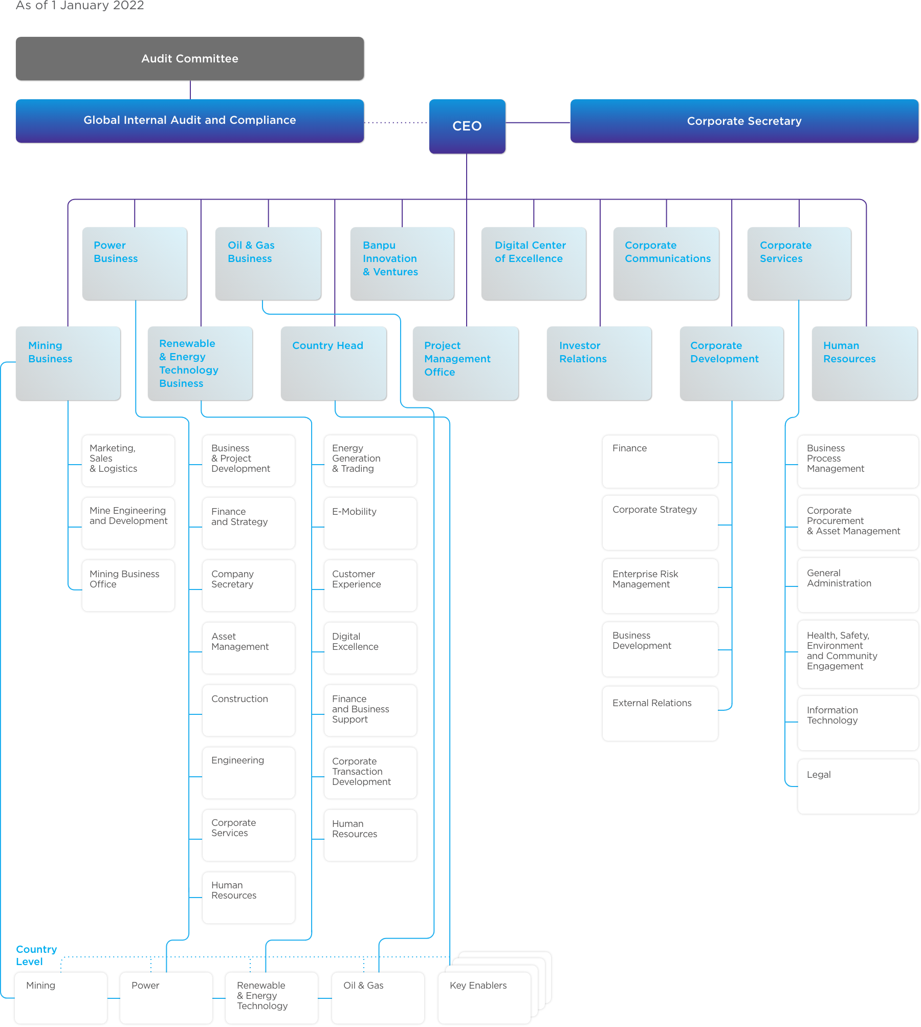 Organizational Structure – บริษัท บ้านปู จำกัด (มหาชน) | Banpu Public ...