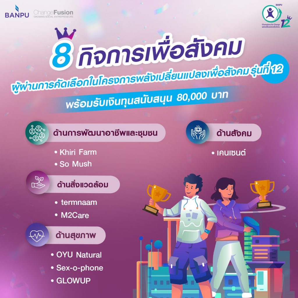 Banpu announces 8 finalists for the 12th Banpu Champions for Change ...