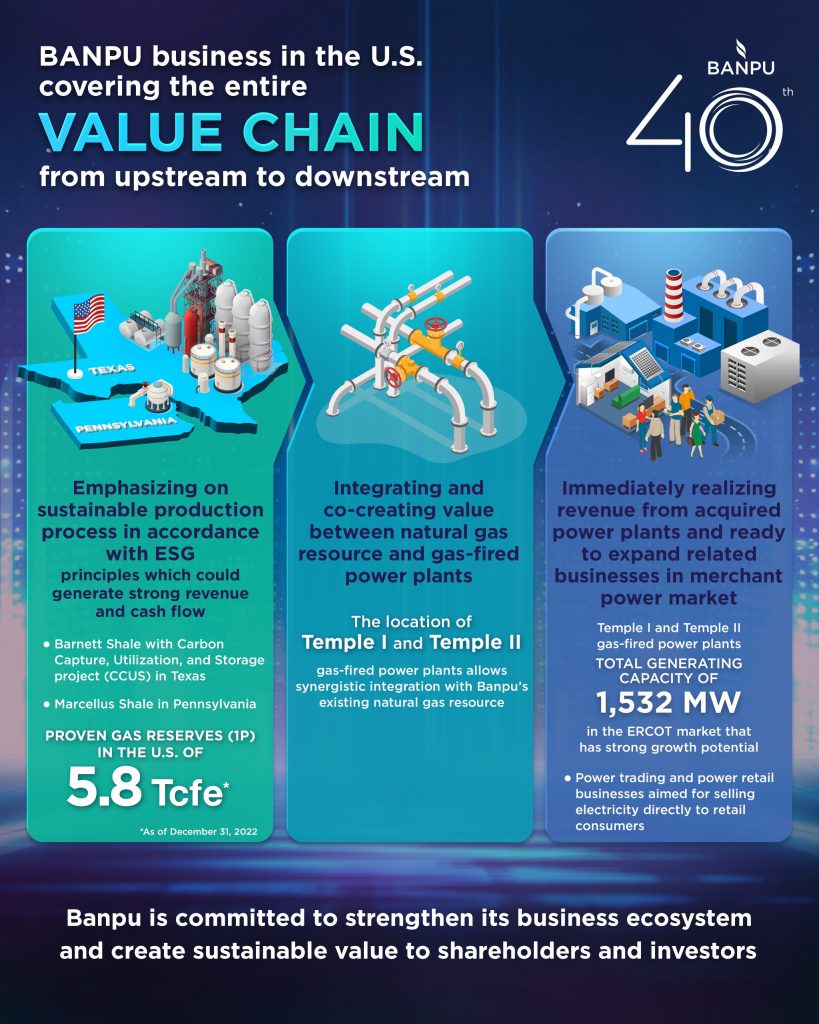 Banpu Bolsters Expansion in the U.S. from Upstream to Downstream ...
