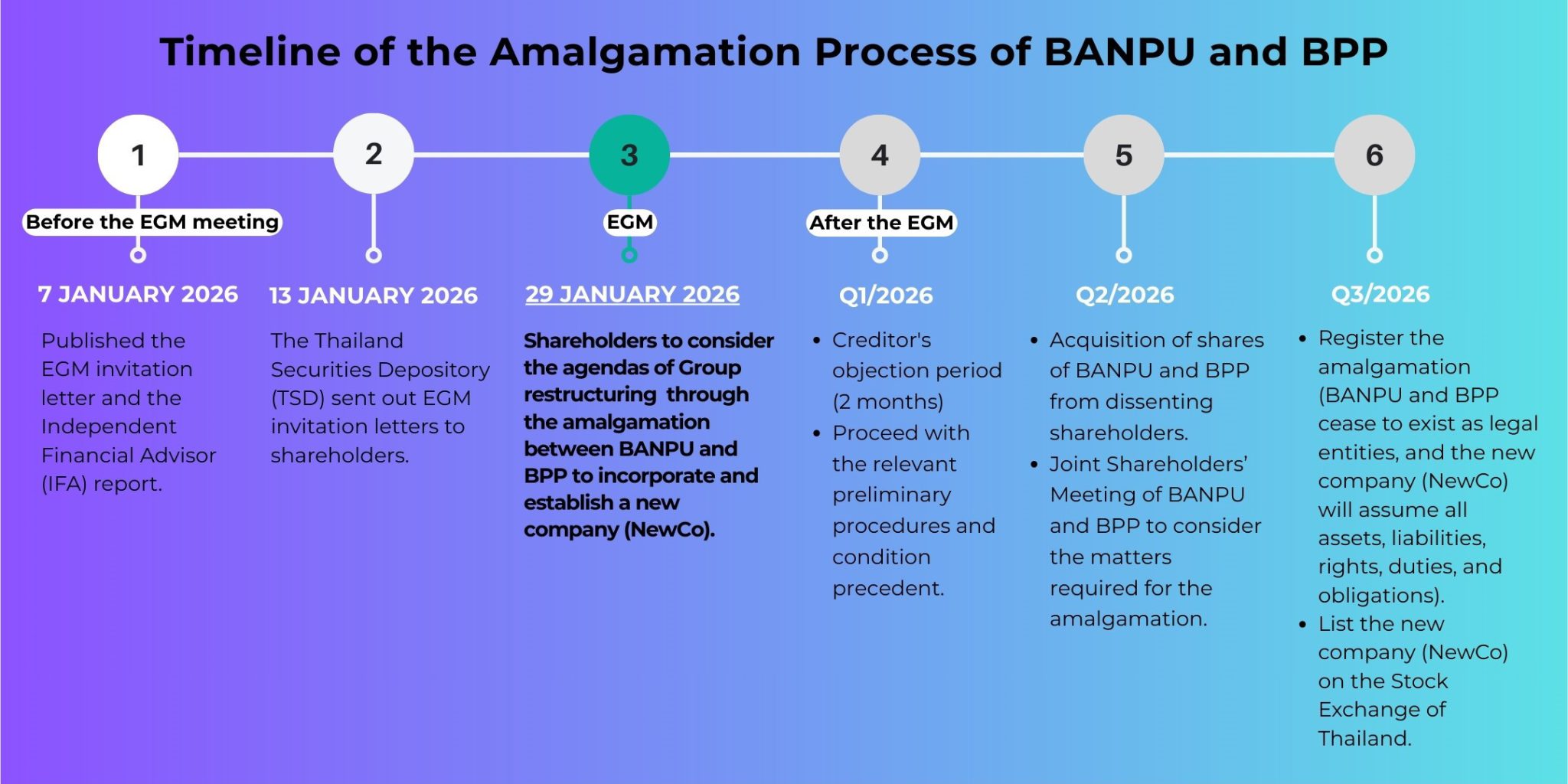 Banpu to Hold EGM on 29 January 2026 to Consider Approval of Group ...